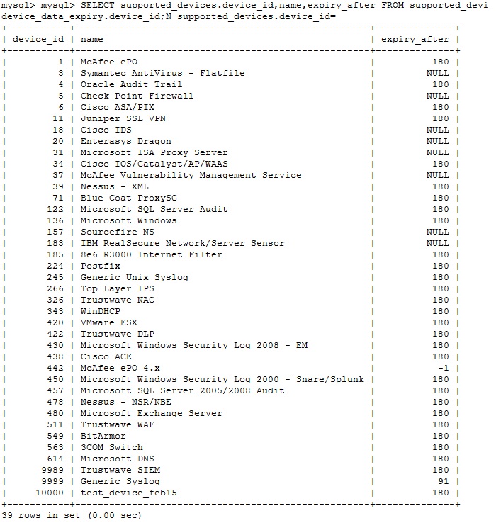 finding-active-supported-devices-on-siem-lp-with-a-sql-query